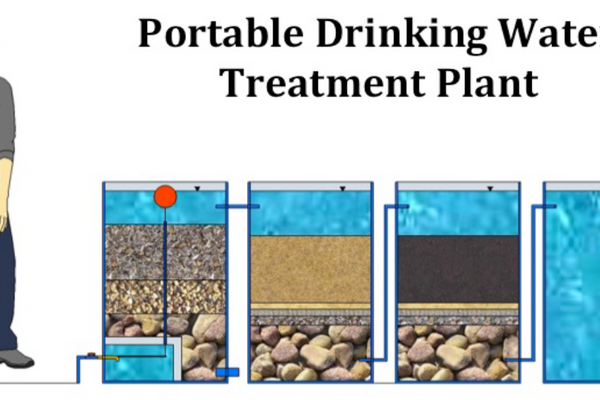 Portable Drinking Water Treatment Plant booklet | ECHOcommunity.org