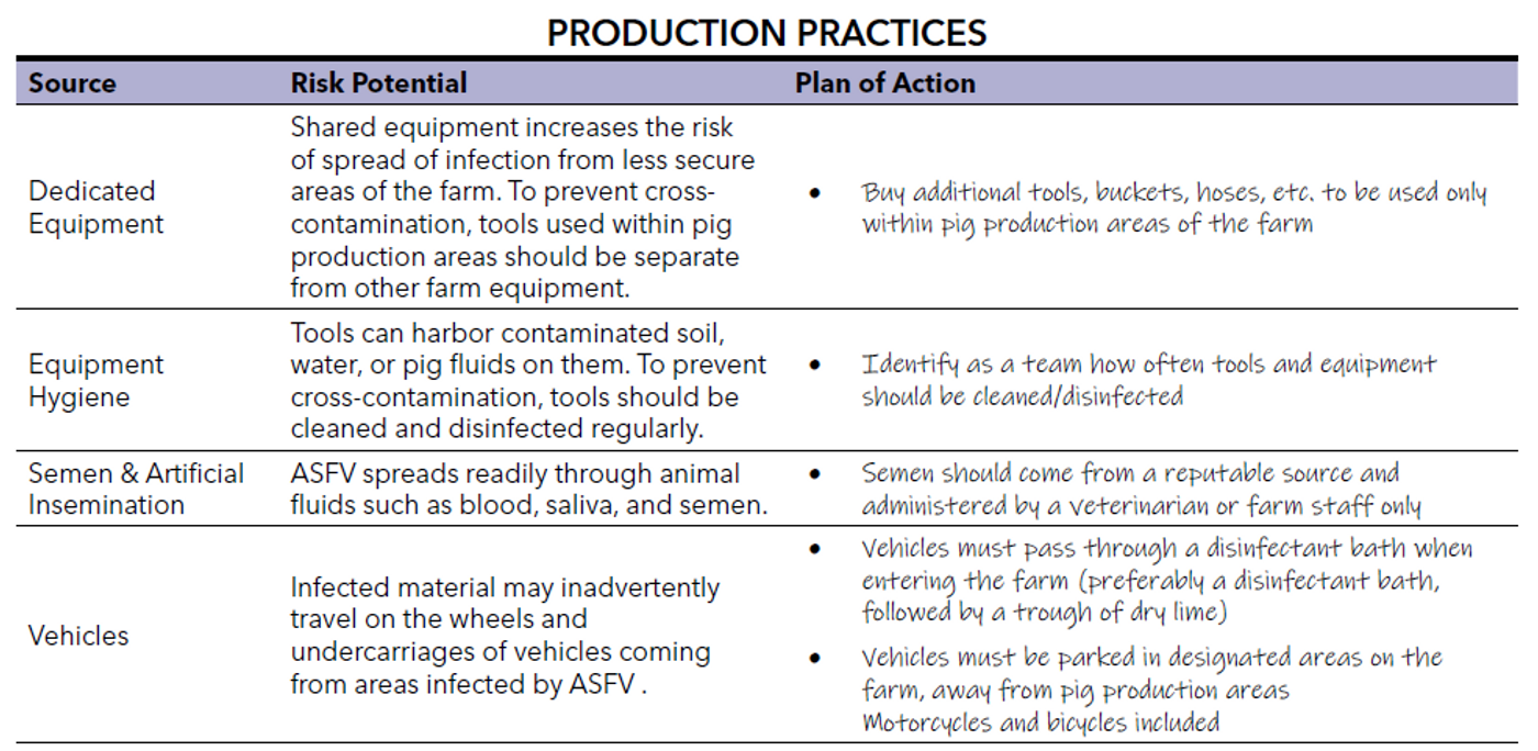 [Example] Small Farm Biosecurity Plan | ECHOcommunity.org