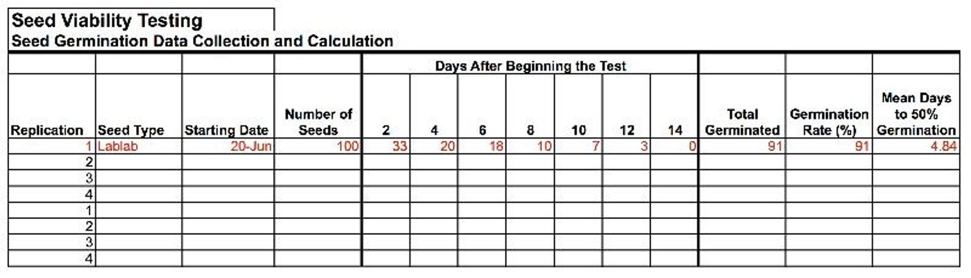AN 11 Testing Viability Using Simple Germination Tests 14 ...