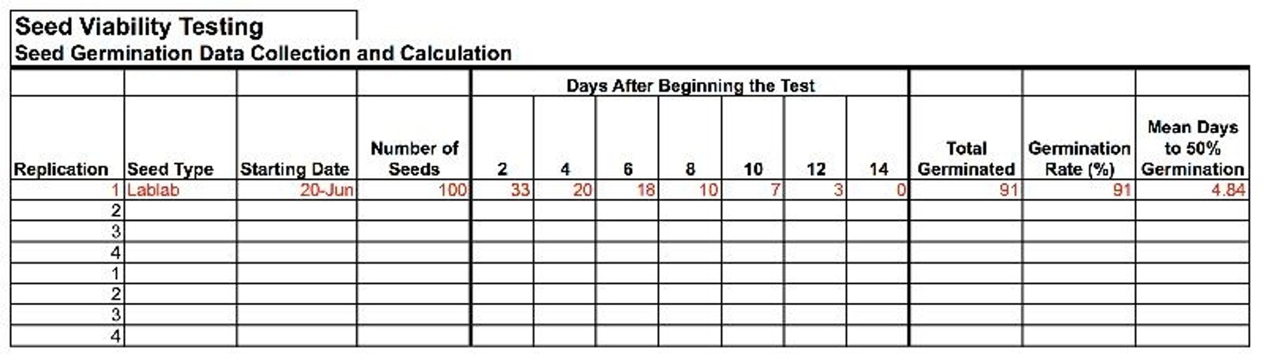 AN 11 Testing Viability Using Simple Germination Tests 14 ...