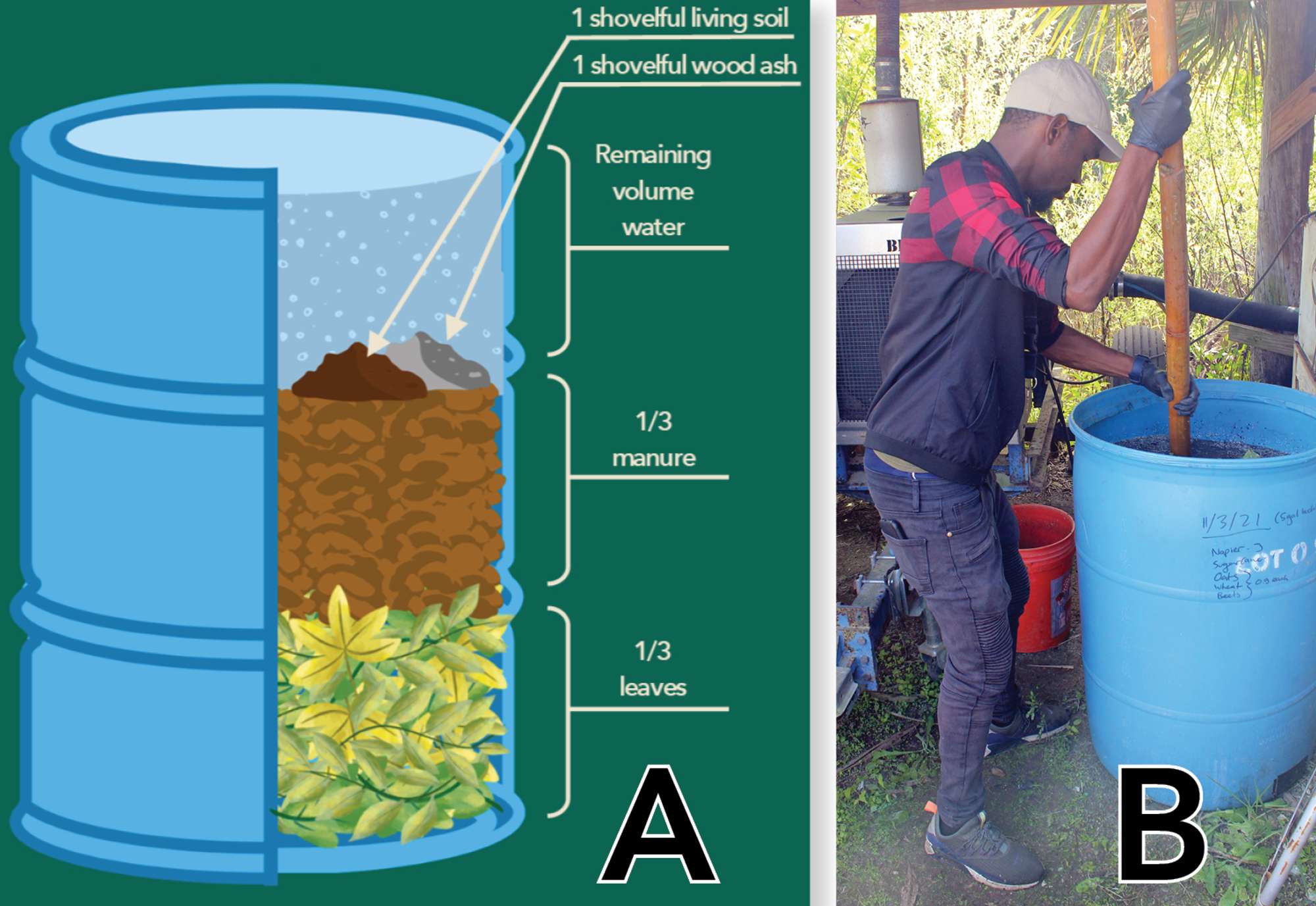 Bioliquid Fertilizer Update | ECHOcommunity.org