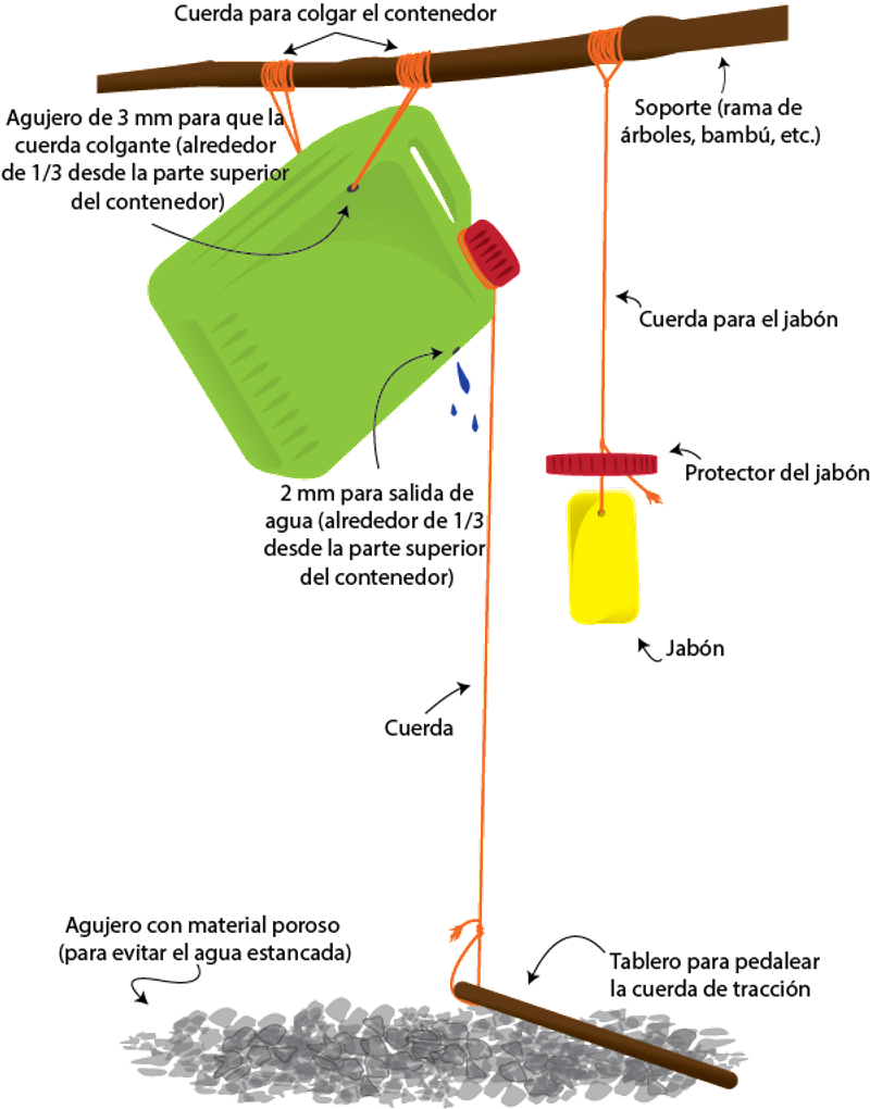 Respecto al Tippy Tap | ECHOcommunity.org