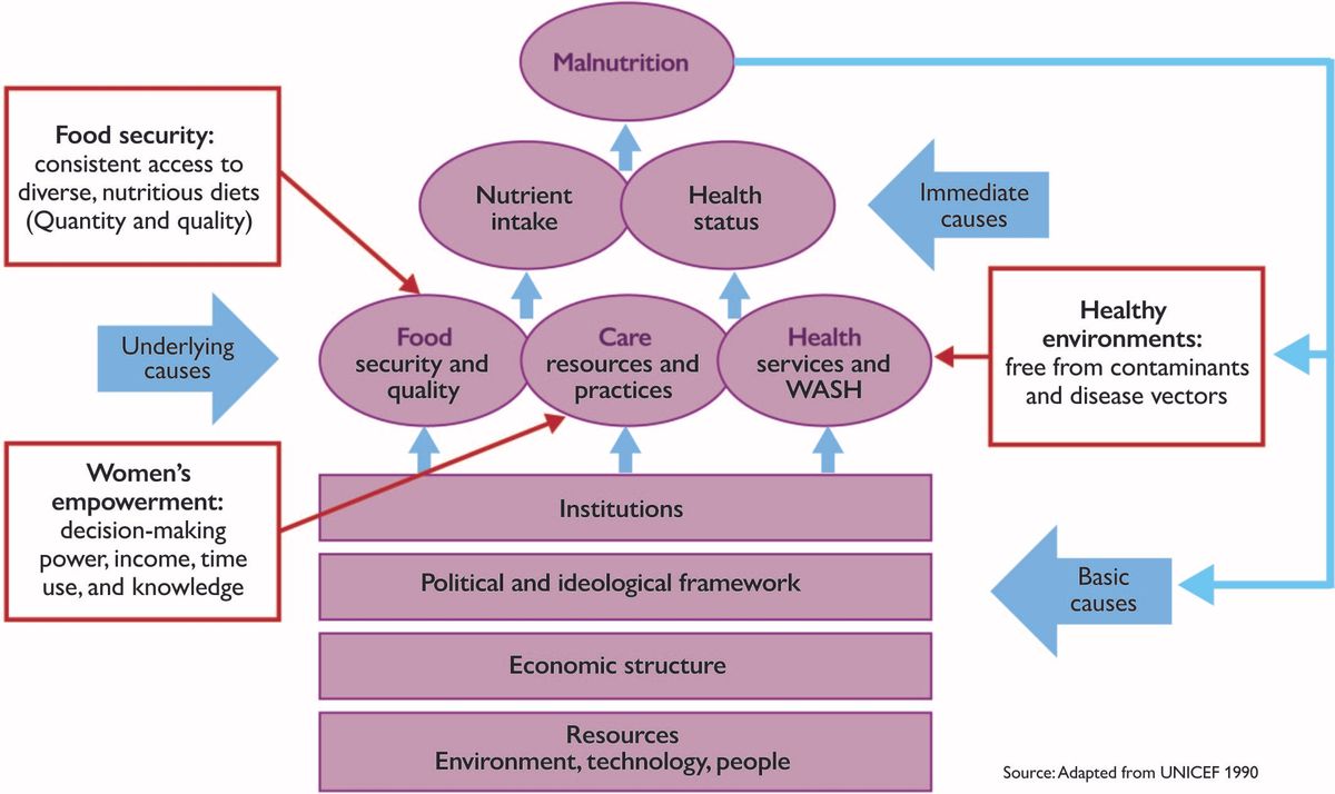 EDN142 figure 3 | ECHOcommunity.org