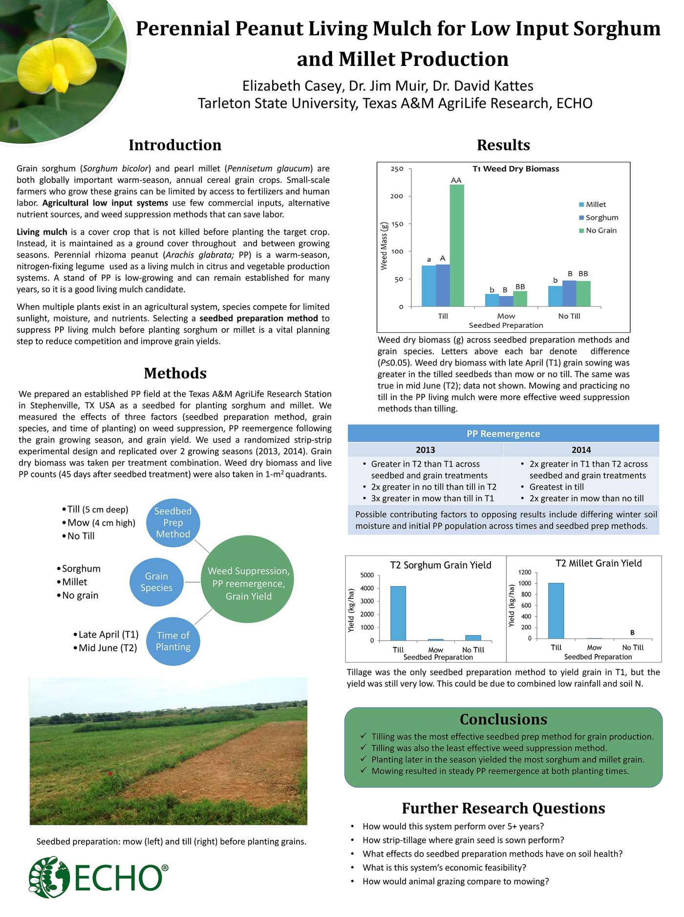 Research - Posters | ECHOcommunity.org