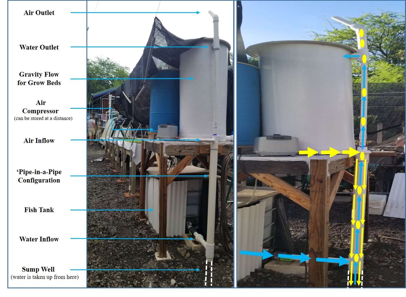 The Martinez Airlift Pump: Lifting Water with Air | ECHOcommunity.org
