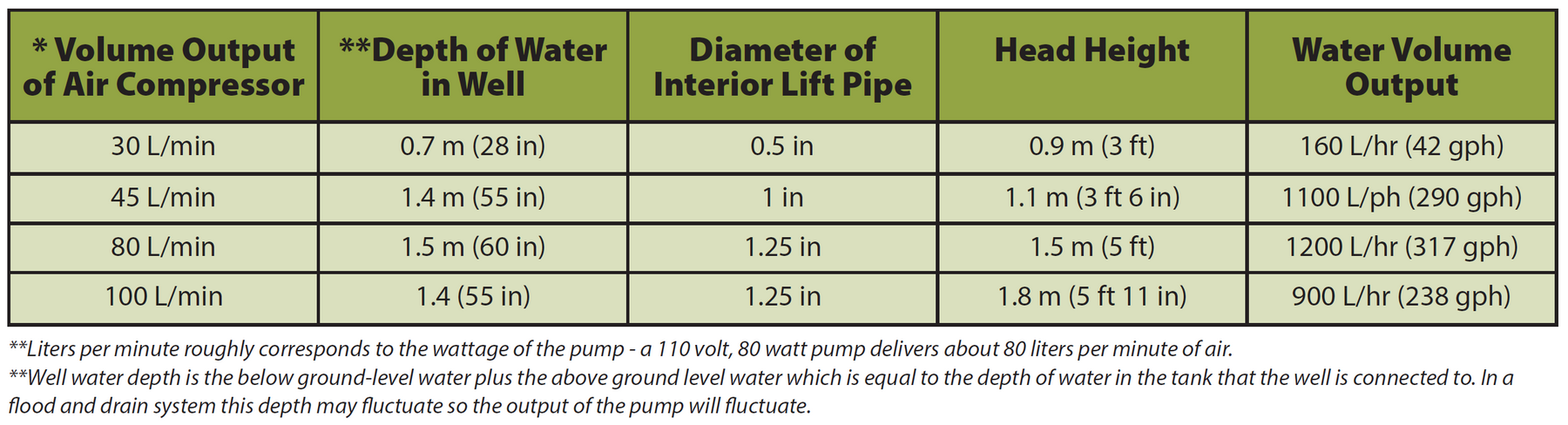 The Martinez Airlift Pump: Lifting Water with Air | ECHOcommunity.org