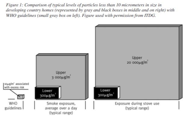 EDN 85 Figure 1 | ECHOcommunity.org