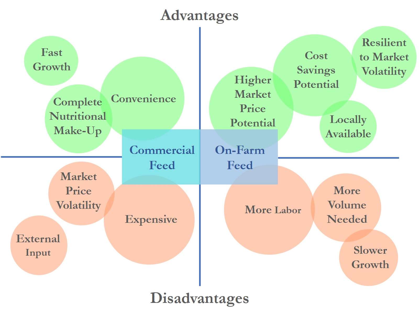 Making On-Farm Pig Feed: Farm-Generated Formulas vs. Commercial Feeds ...