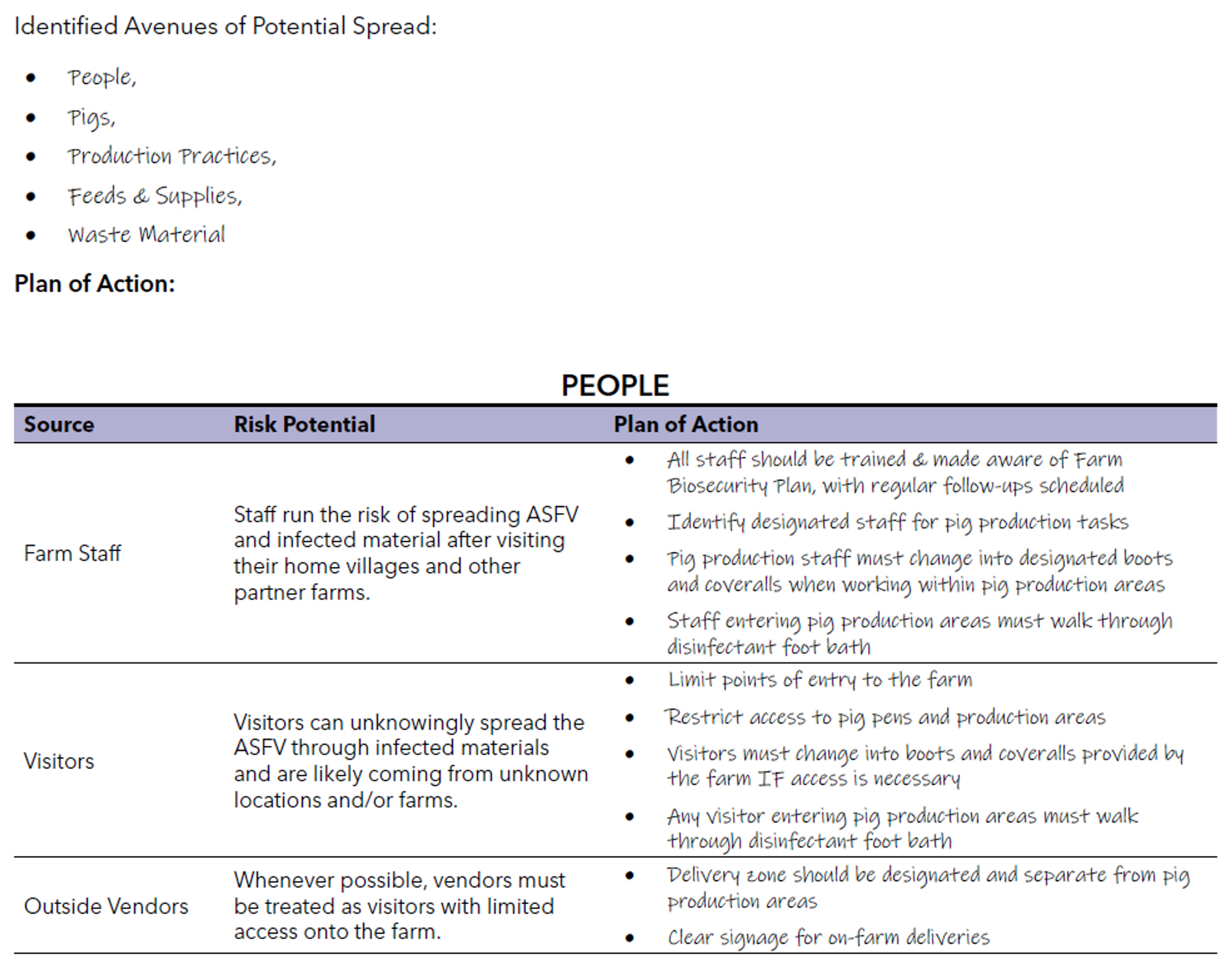 [Example] Small Farm Biosecurity Plan | ECHOcommunity.org