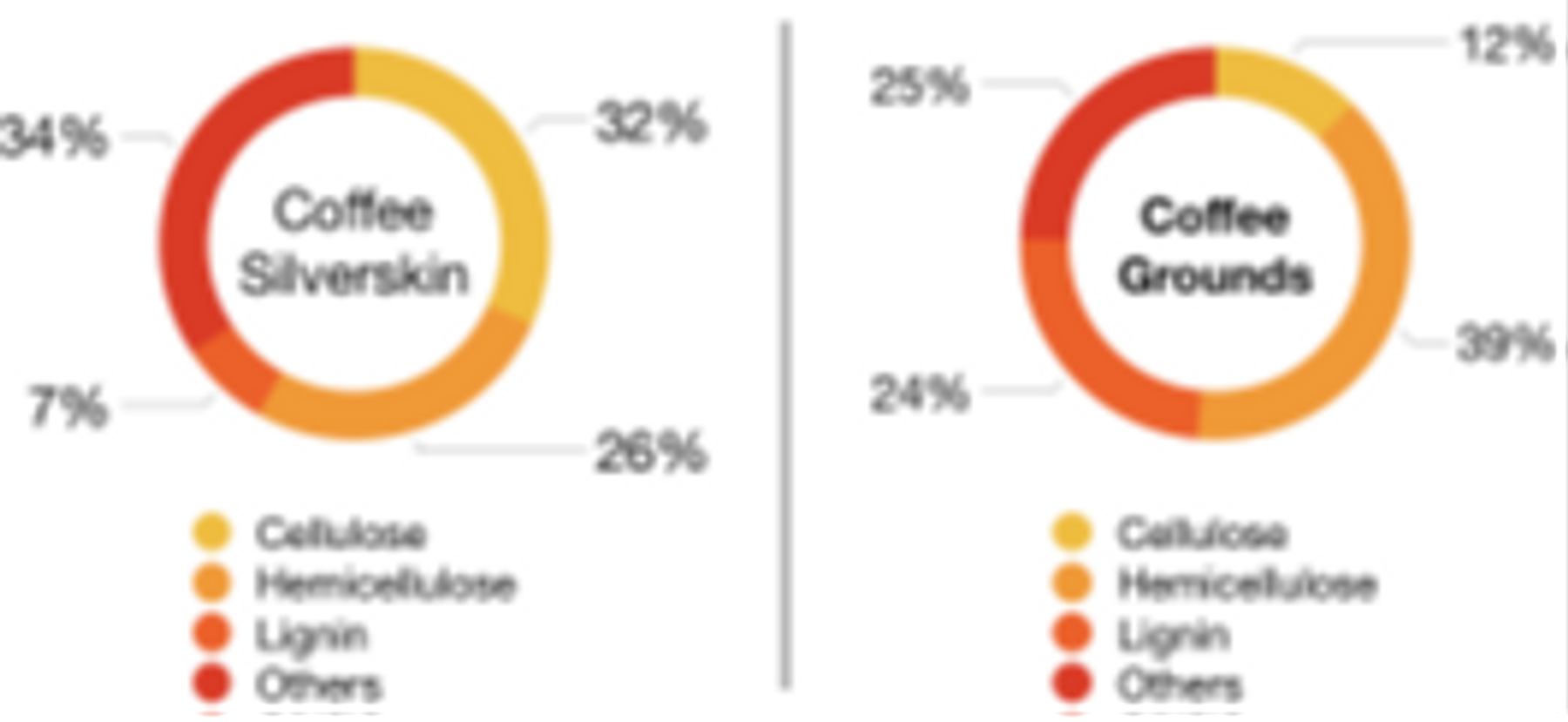 Coffee Silverskin FIgure 2 corrected | ECHOcommunity.org