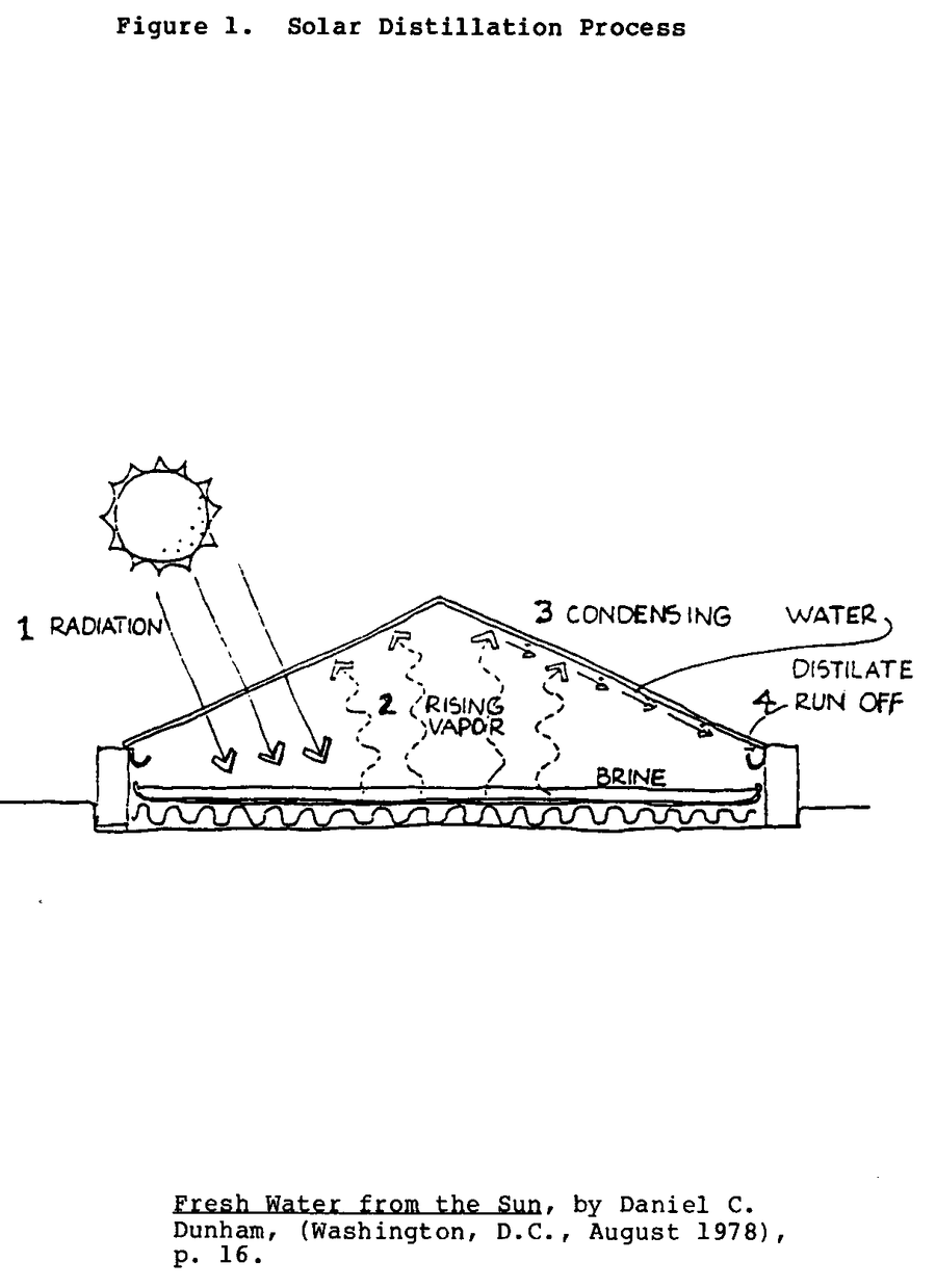 Understanding Solar Stills | ECHOcommunity.org
