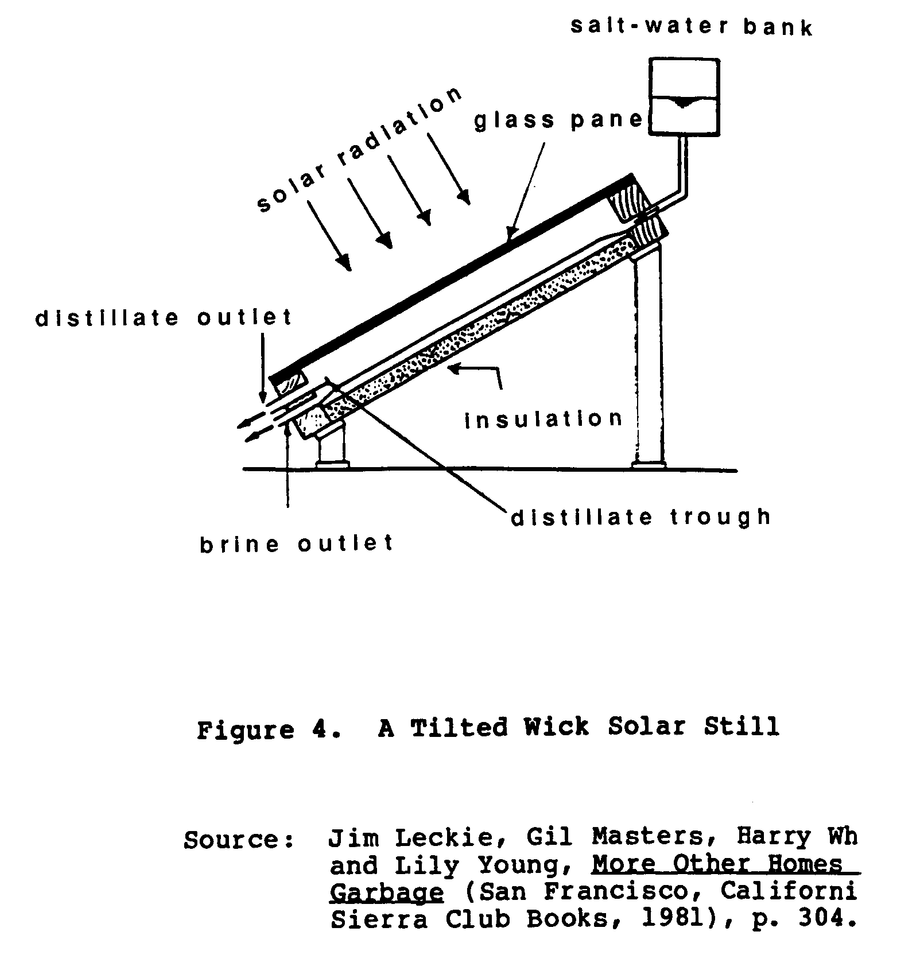 Understanding Solar Stills | ECHOcommunity.org