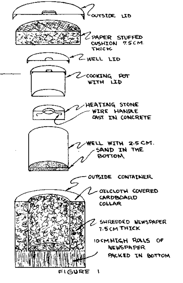 Cookers And Stoves: FIRELESS COOKER | ECHOcommunity.org