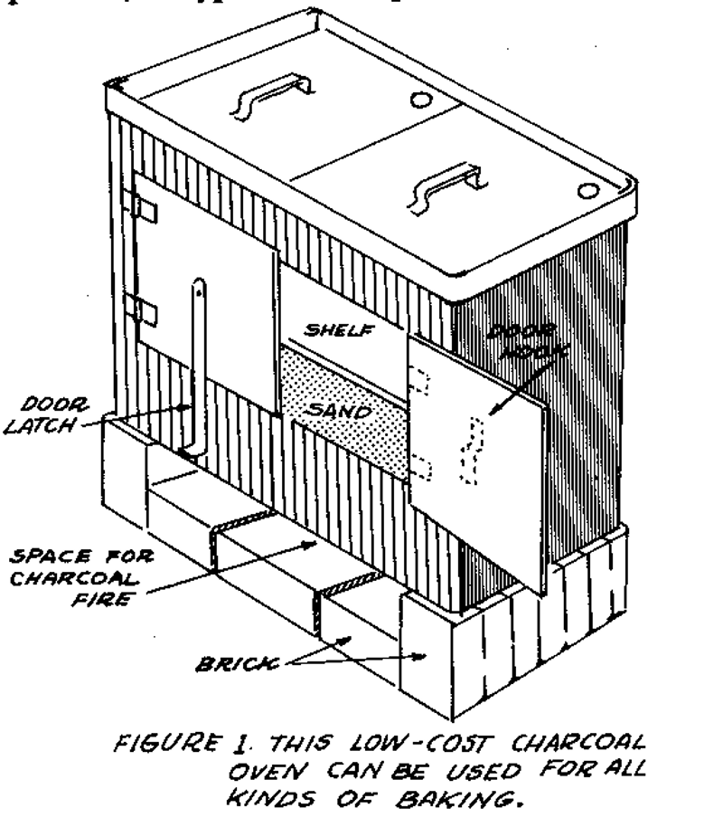 Cookers And Stoves: FIRELESS COOKER | ECHOcommunity.org