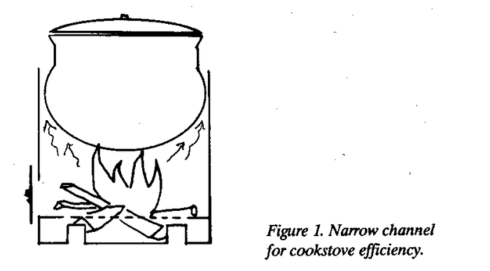 Cookers And Stoves: FIRELESS COOKER | ECHOcommunity.org