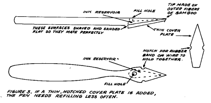 Bamboo Or Reed Writing Pens | ECHOcommunity.org