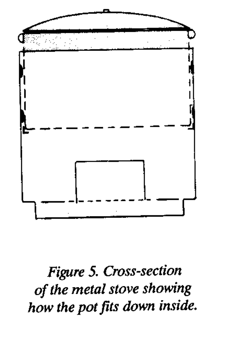 Cookers And Stoves: FIRELESS COOKER | ECHOcommunity.org