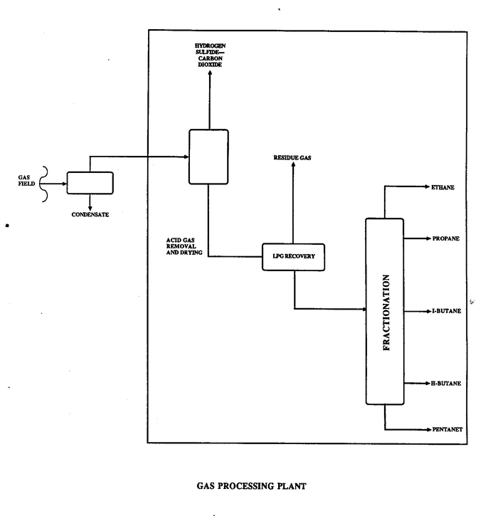 Liquefied Petroleum Gas | ECHOcommunity.org