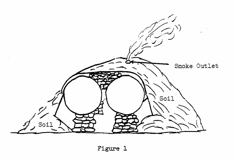 Making Charcoal: The Retort Method | ECHOcommunity.org