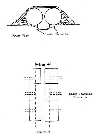 Making Charcoal: The Retort Method | ECHOcommunity.org