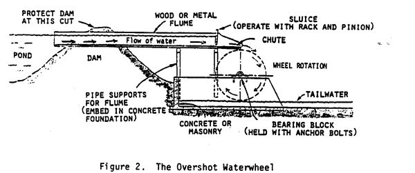 Overshot Waterwheel A Design And Construction Manual | ECHOcommunity.org