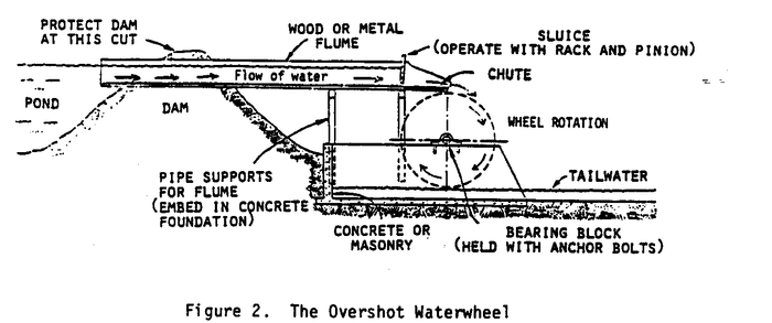 Overshot Waterwheel A Design And Construction Manual | ECHOcommunity.org