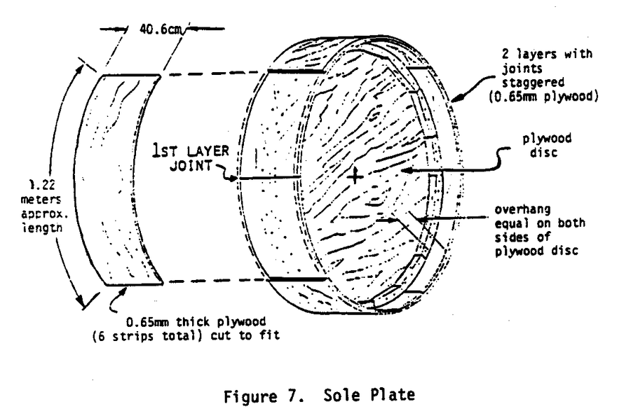 Overshot Waterwheel A Design And Construction Manual | ECHOcommunity.org