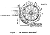 Overshot Waterwheel A Design And Construction Manual | ECHOcommunity.org