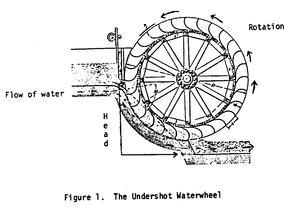 Overshot Waterwheel A Design And Construction Manual | ECHOcommunity.org