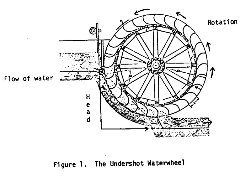 Overshot Waterwheel A Design And Construction Manual | ECHOcommunity.org