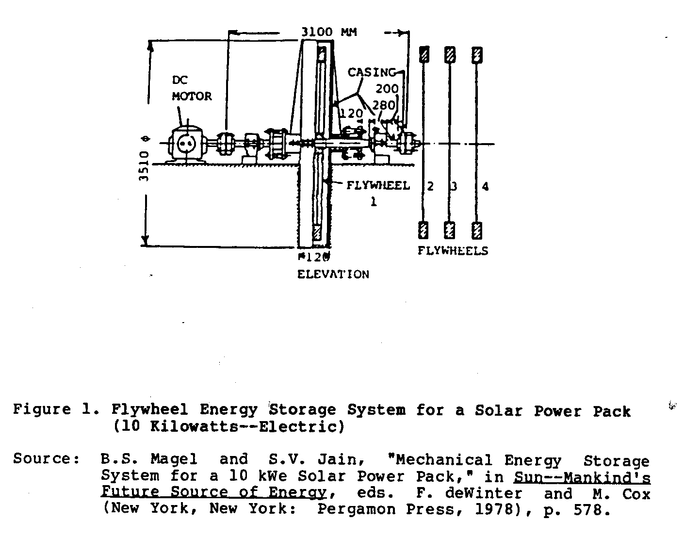 Understanding Energy Storage Methods | ECHOcommunity.org