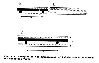 Understanding Ferrocement Construction | ECHOcommunity.org