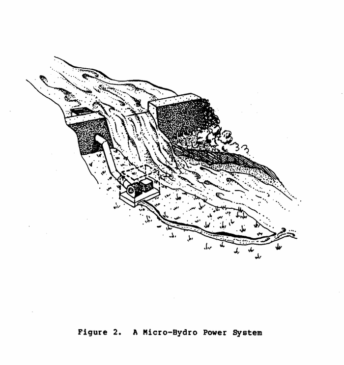 Understanding Micro-Hydroelectric Generation | ECHOcommunity.org