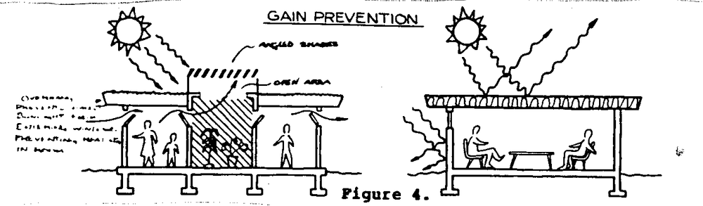 Understanding Passive Cooling Systems | ECHOcommunity.org