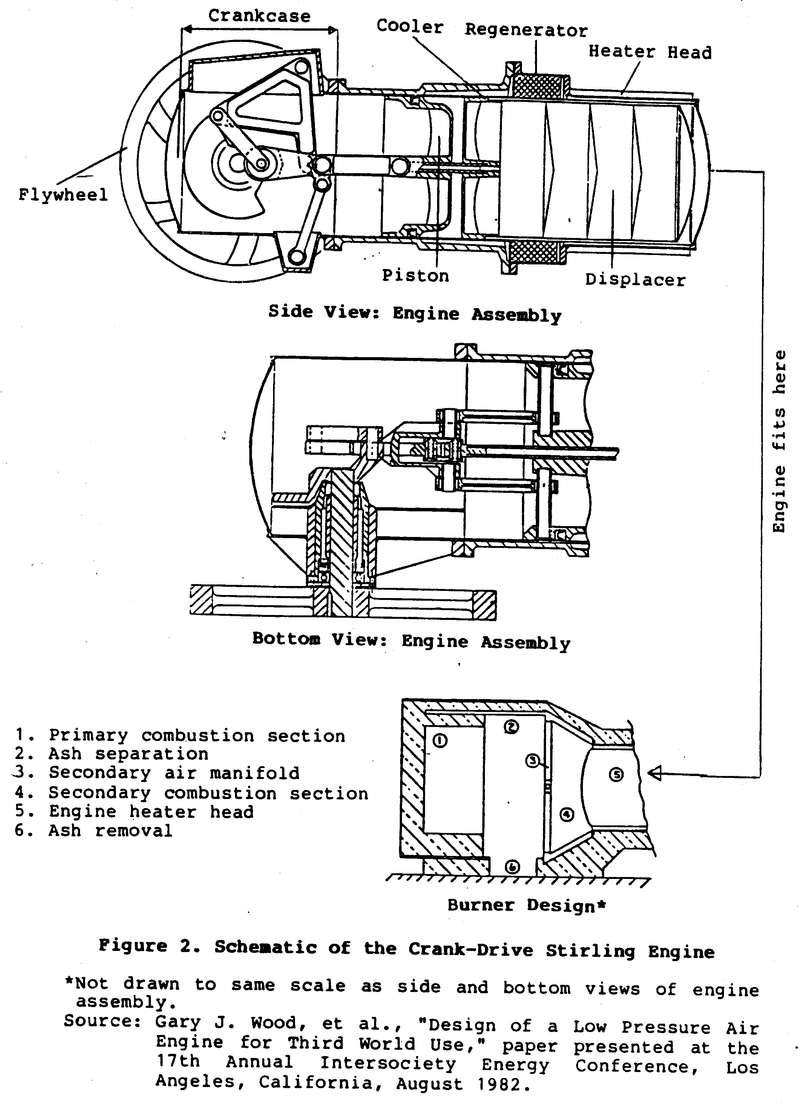 Understanding Stirling Engines | ECHOcommunity.org