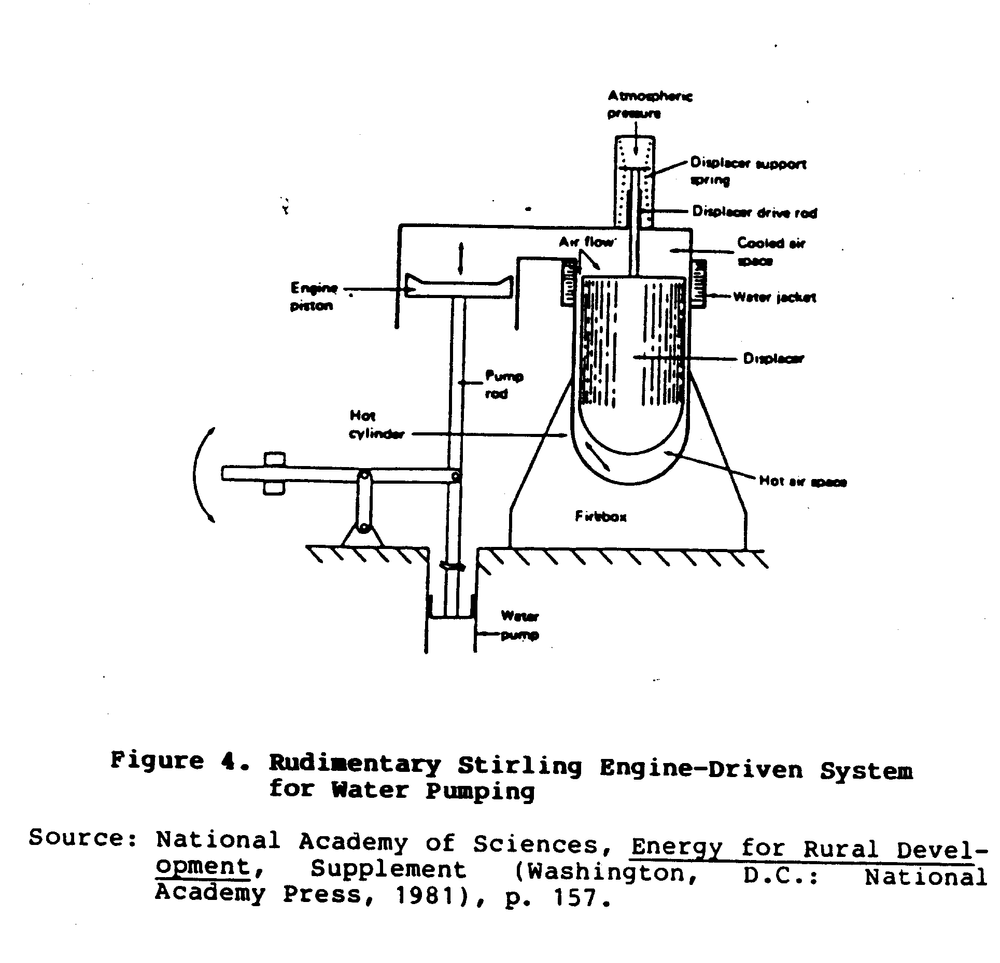 Understanding Stirling Engines | ECHOcommunity.org