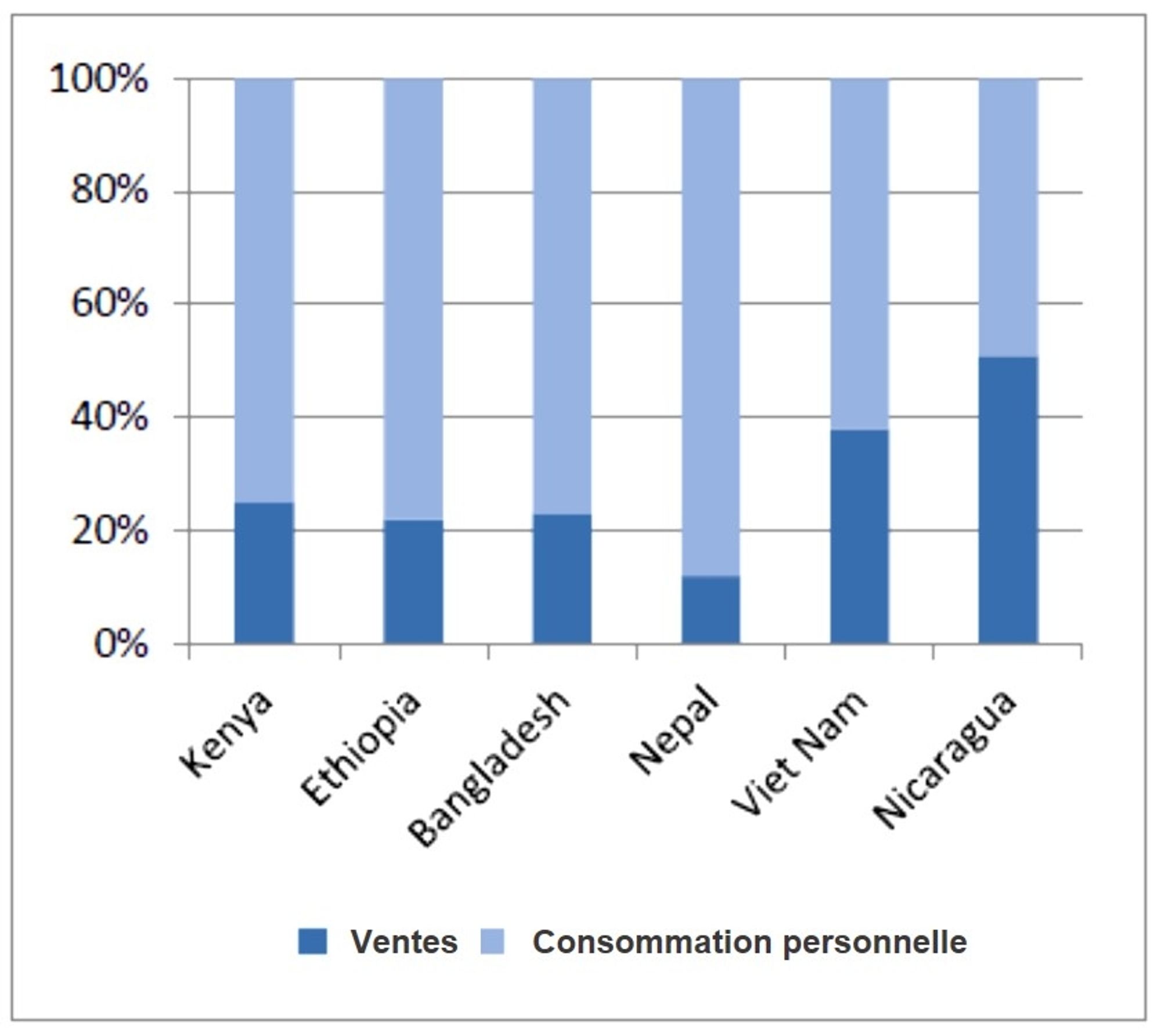 EDN142 figure 5 Fr | ECHOcommunity.org